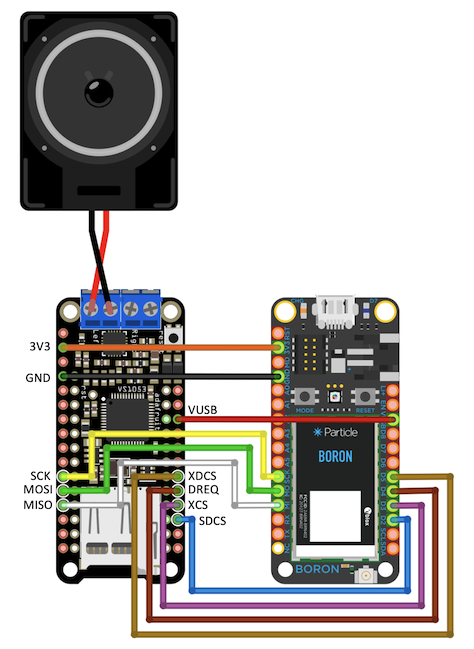 Sound Asset OTA | Reference | Particle